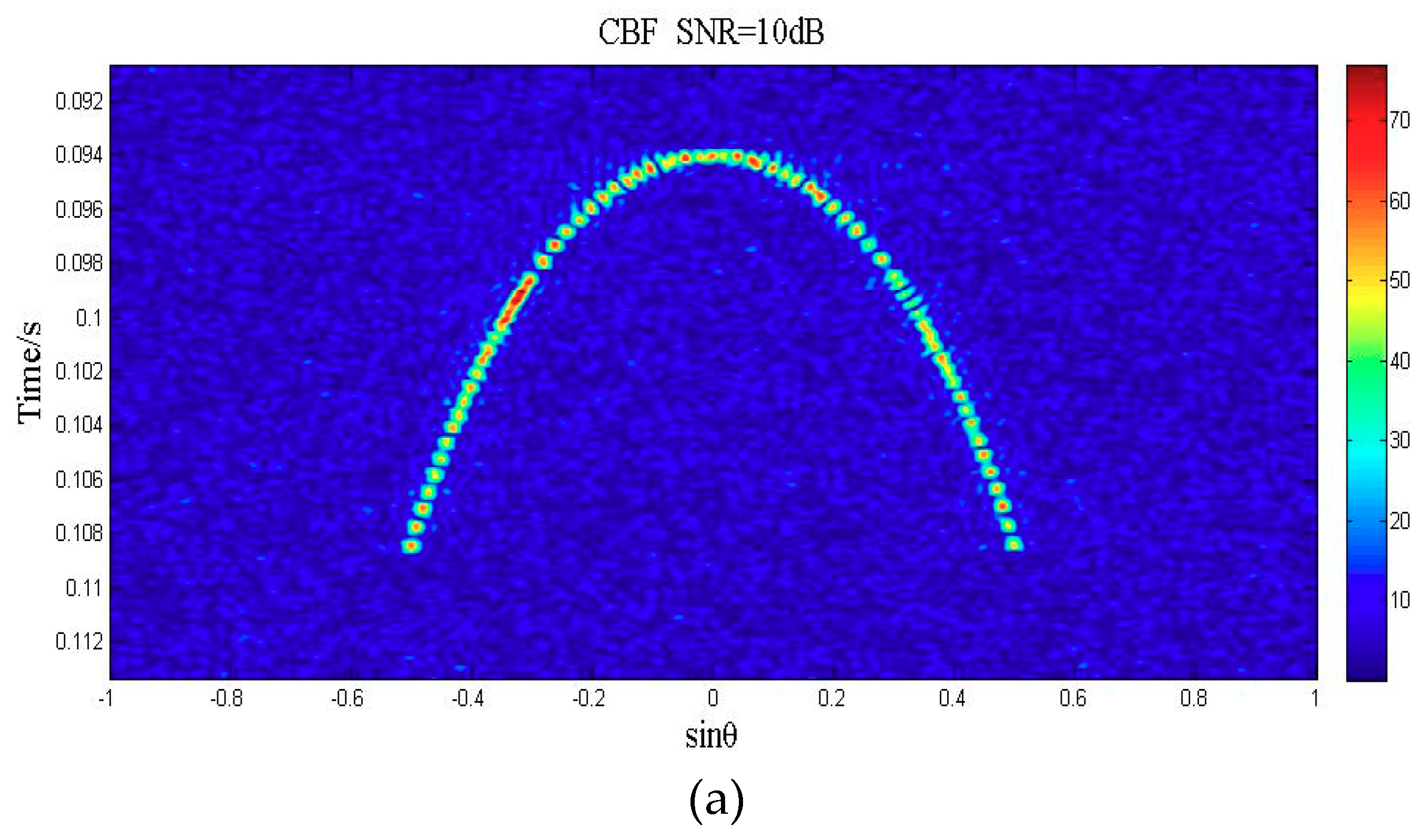 Smart Ocean: A New Fast Deconvolved Beamforming Algorithm for Multibeam Sonar