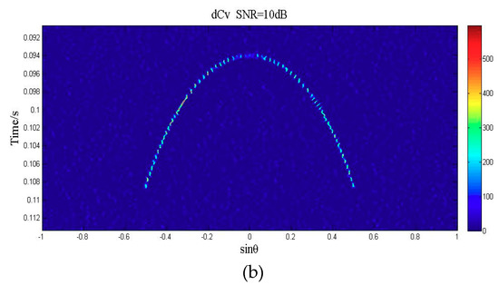 Smart Ocean: A New Fast Deconvolved Beamforming Algorithm for Multibeam Sonar