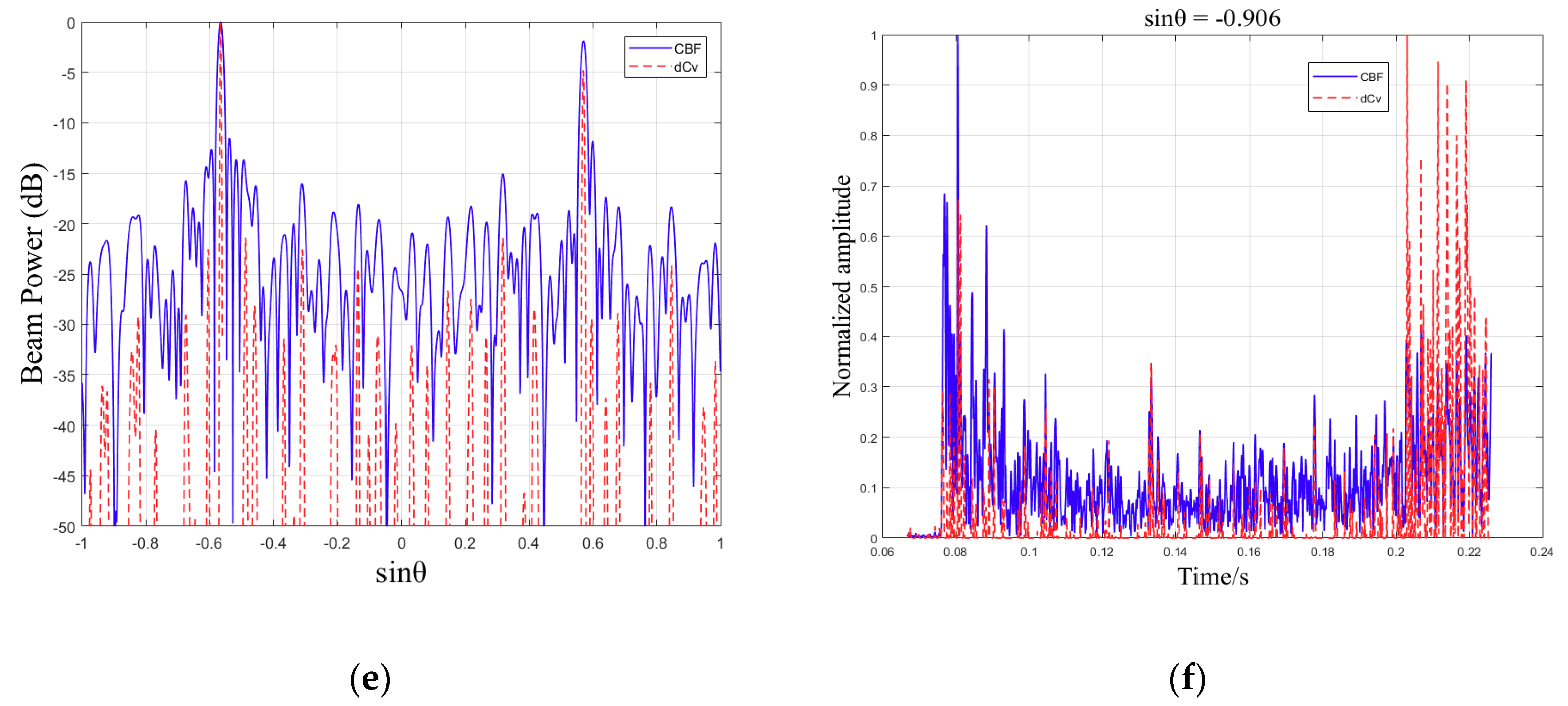 Smart Ocean: A New Fast Deconvolved Beamforming Algorithm for Multibeam Sonar