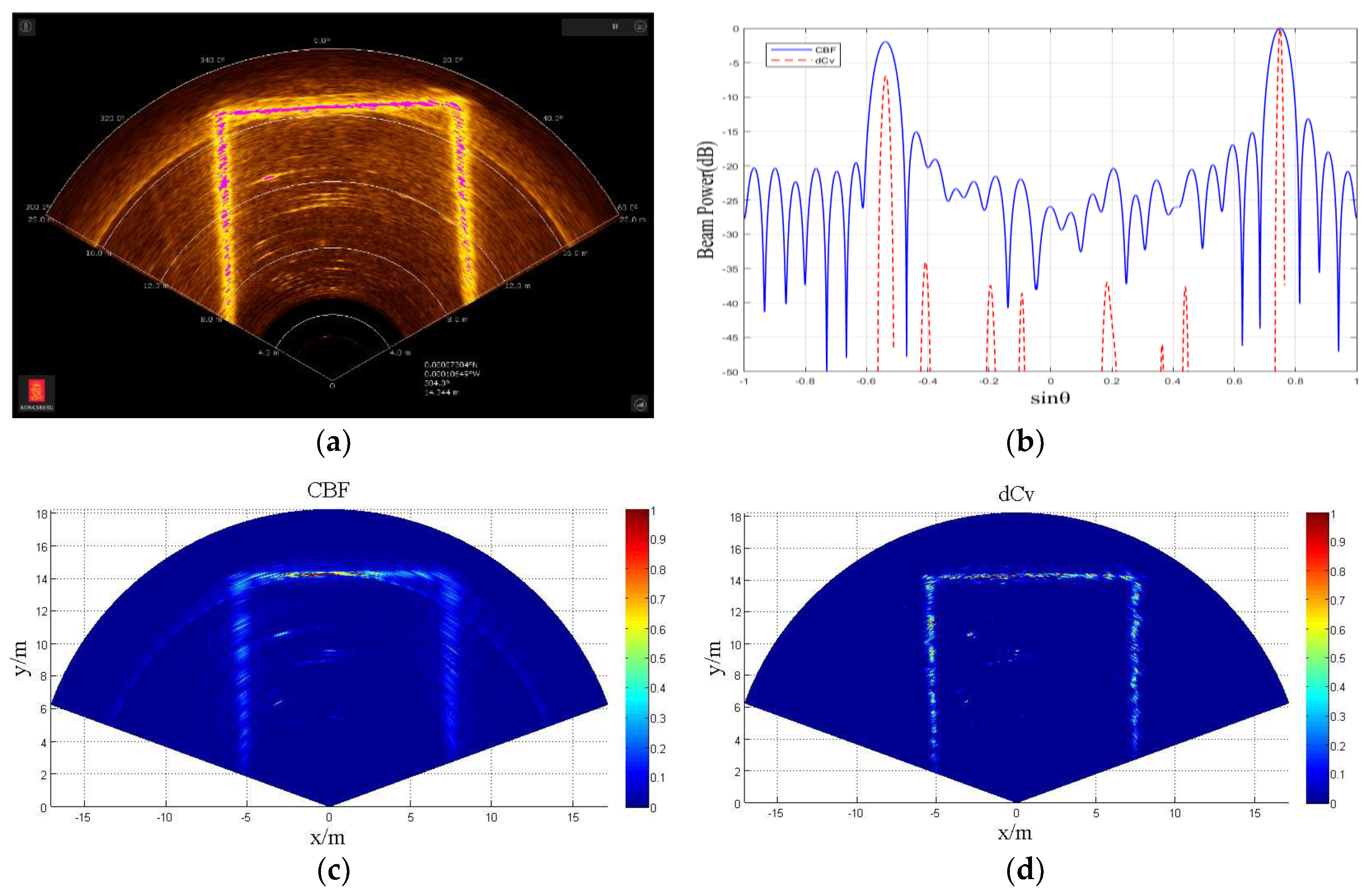 Smart Ocean: A New Fast Deconvolved Beamforming Algorithm for Multibeam Sonar