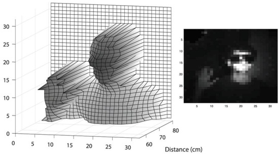 A CMOS SPAD Imager with Collision Detection and 128 Dynamically ...