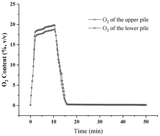 Oxygen Monitoring Equipment for Sewage-Sludge Composting and Its ...