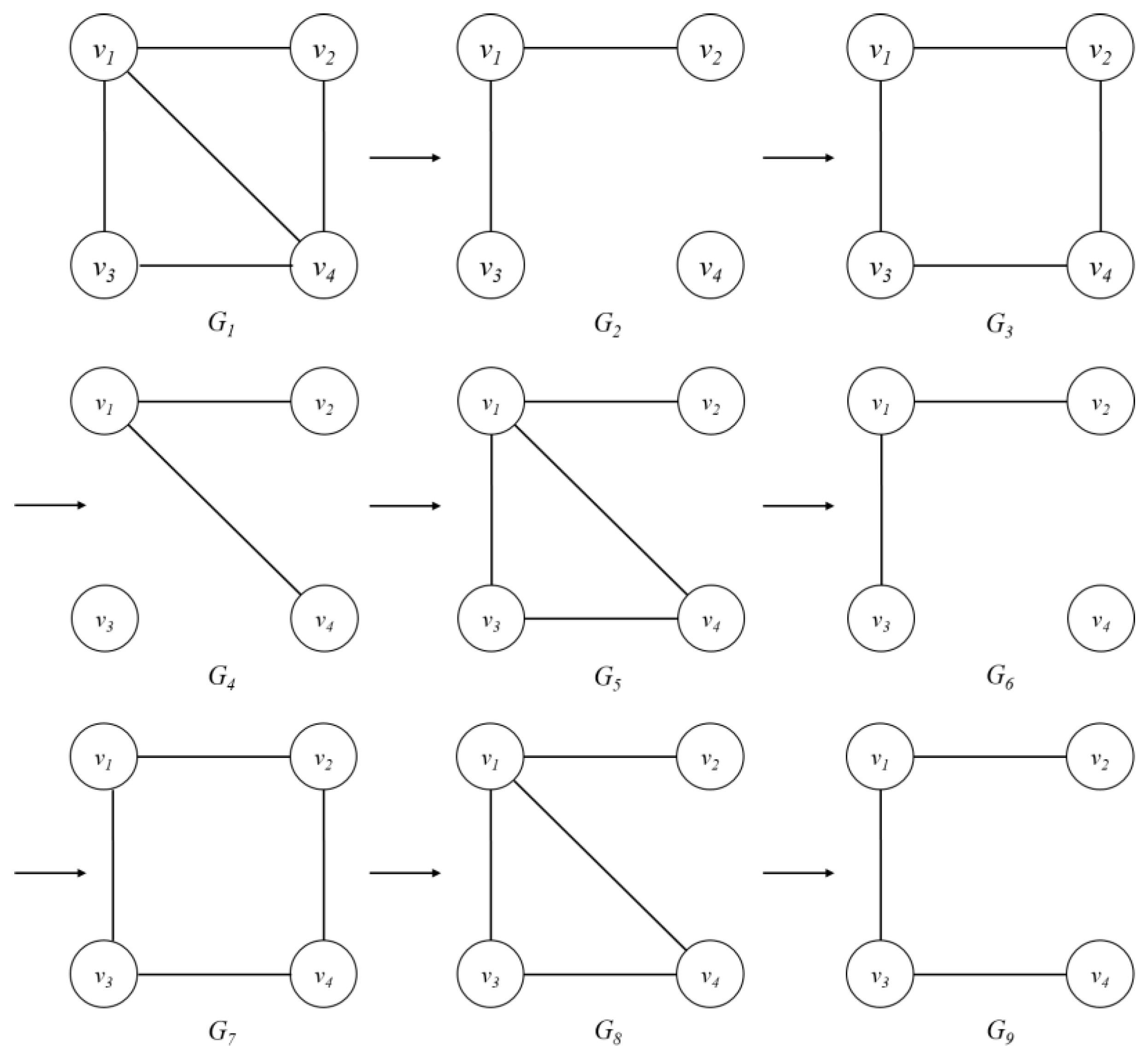 Detecting Incremental Frequent Subgraph Patterns in IoT Environments