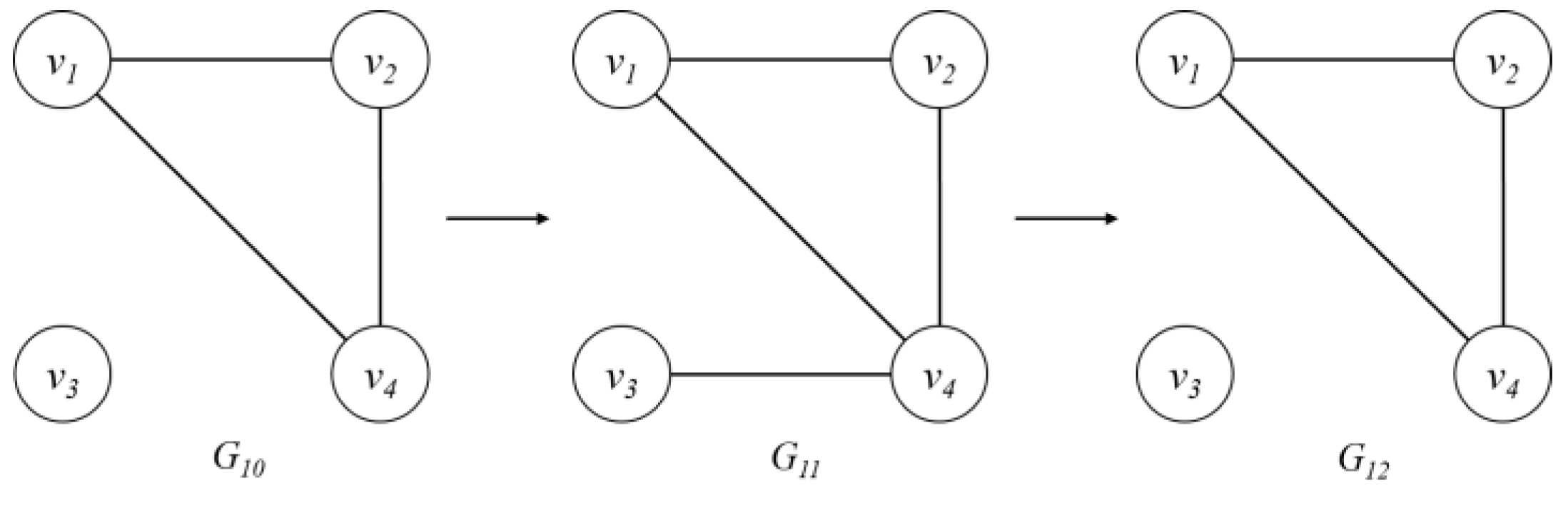 Detecting Incremental Frequent Subgraph Patterns in IoT Environments