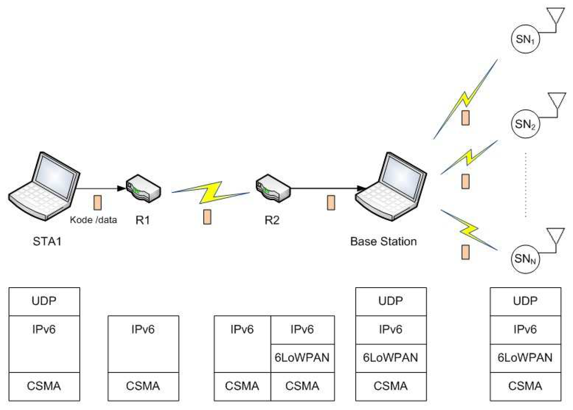 Dynamic Cipher Puzzle for Efficient Broadcast Authentication in Wireless Sensor Networks