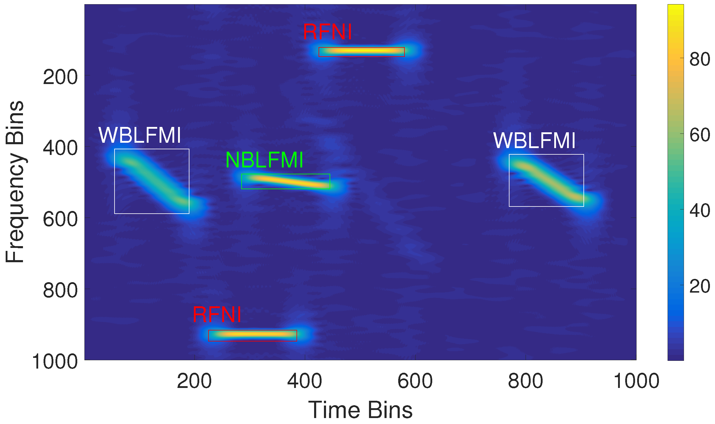 Multiclass Radio Frequency Interference Detection and Suppression for SAR Based on the Single ...