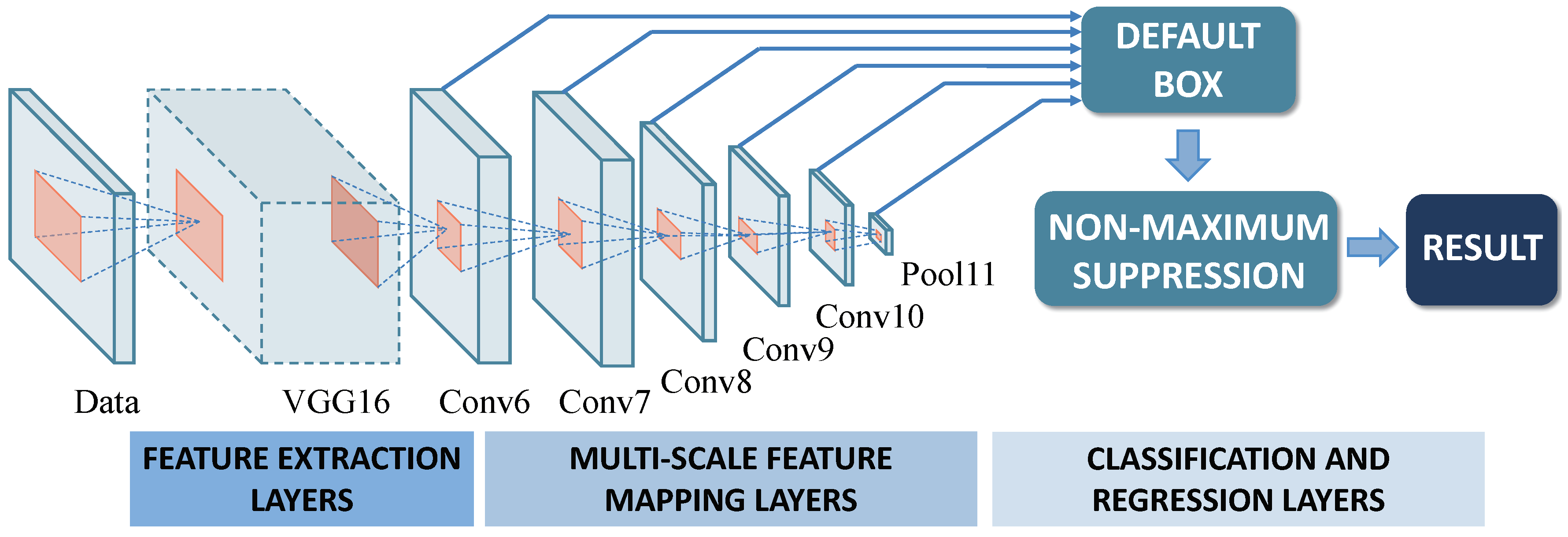 Multiclass Radio Frequency Interference Detection and Suppression for SAR Based on the Single ...