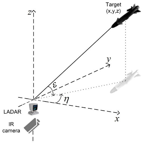 Multisensor-Based Target-Tracking Algorithm with Out-of-Sequence-Measurements in Cluttered ...