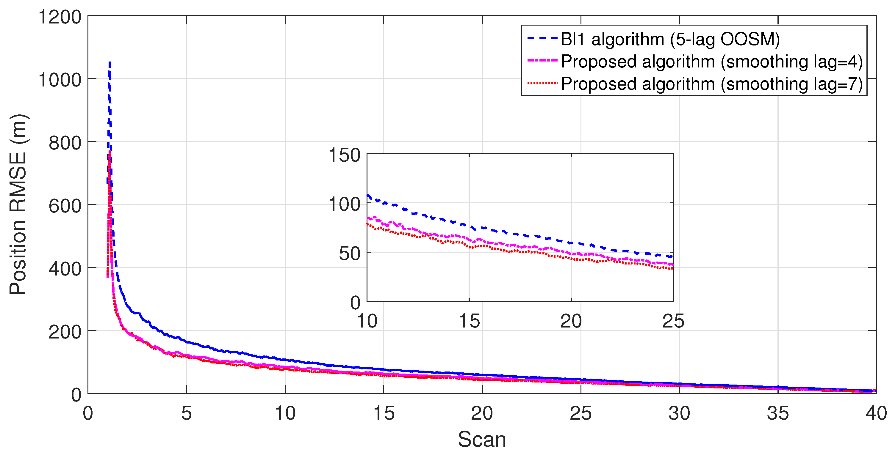 Multisensor-Based Target-Tracking Algorithm with Out-of-Sequence-Measurements in Cluttered ...