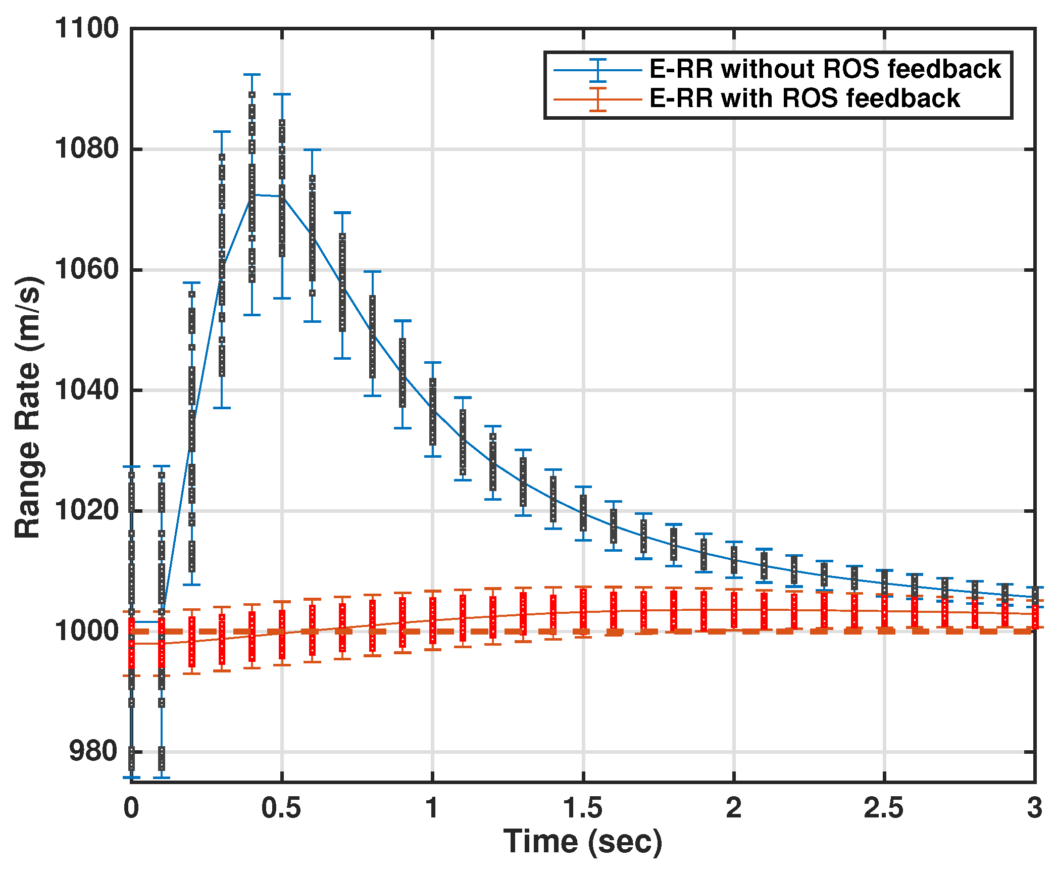 Multisensor-Based Target-Tracking Algorithm with Out-of-Sequence-Measurements in Cluttered ...