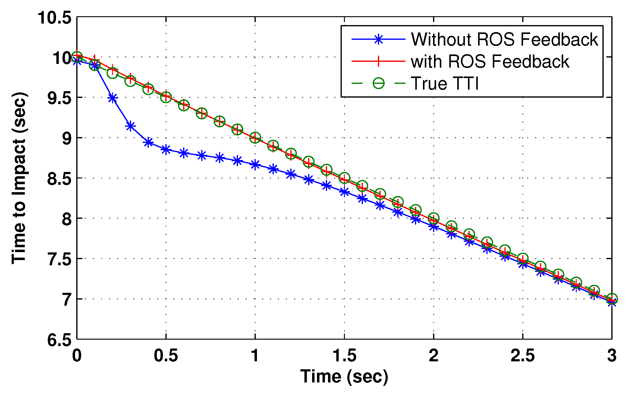 Multisensor-Based Target-Tracking Algorithm with Out-of-Sequence-Measurements in Cluttered ...