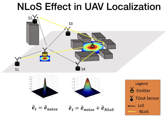 Enhancement of Localization Systems in NLOS Urban Scenario with Multipath Ray Tracing ...