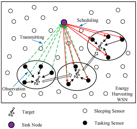 Adaptive Dynamic Programming-Based Multi-Sensor Scheduling for Collaborative Target Tracking in ...