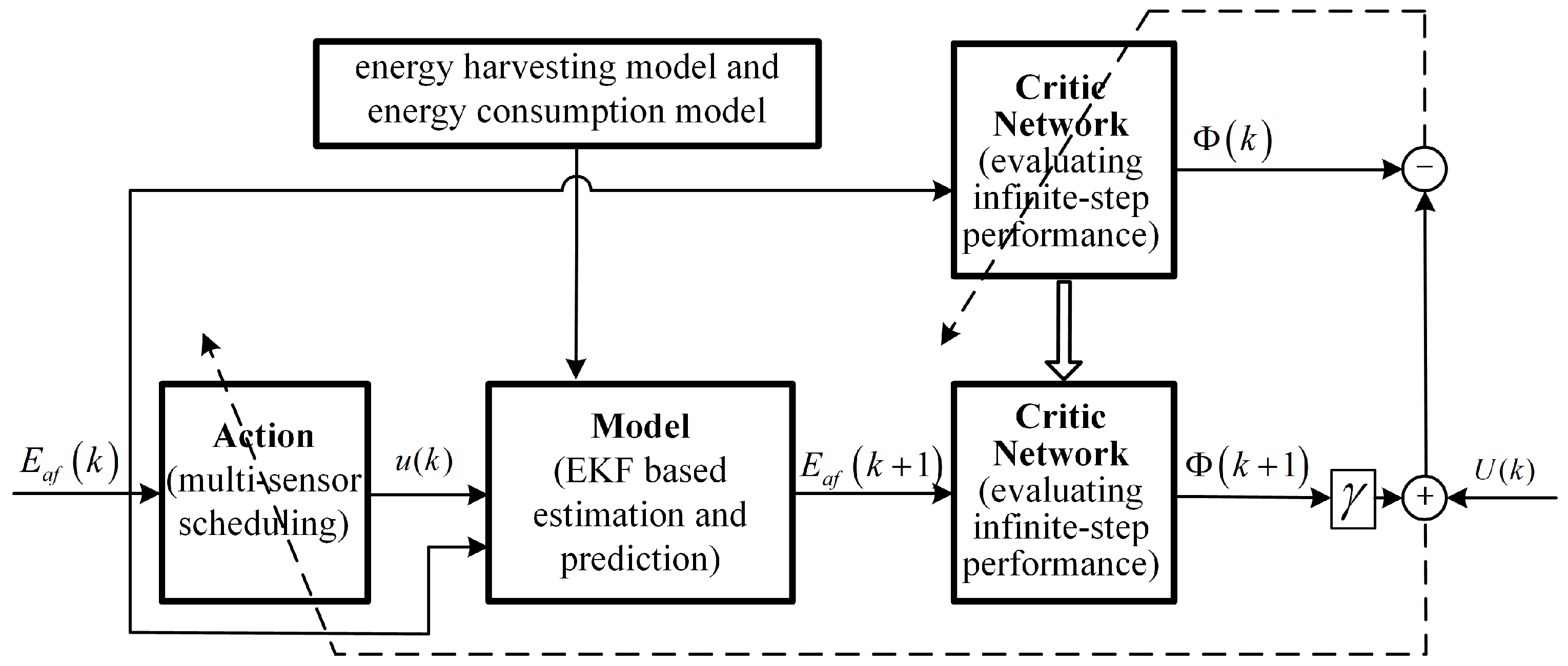 Adaptive Dynamic Programming-Based Multi-Sensor Scheduling for Collaborative Target Tracking in ...