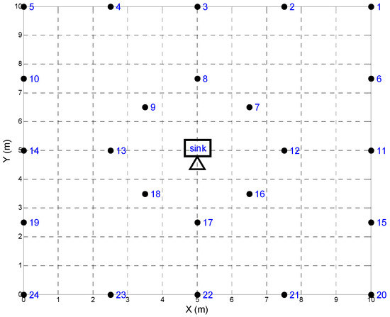 Adaptive Dynamic Programming-Based Multi-Sensor Scheduling for Collaborative Target Tracking in ...