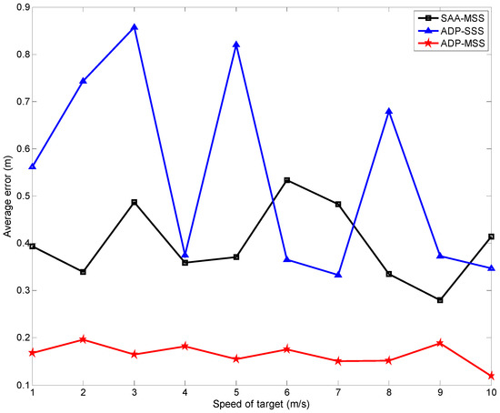 Sensors | Free Full-Text | Adaptive Dynamic Programming-Based Multi-Sensor Scheduling for ...