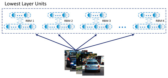Sensors Free Full Text A Vehicle Recognition Algorithm Based On Deep Transfer Learning With