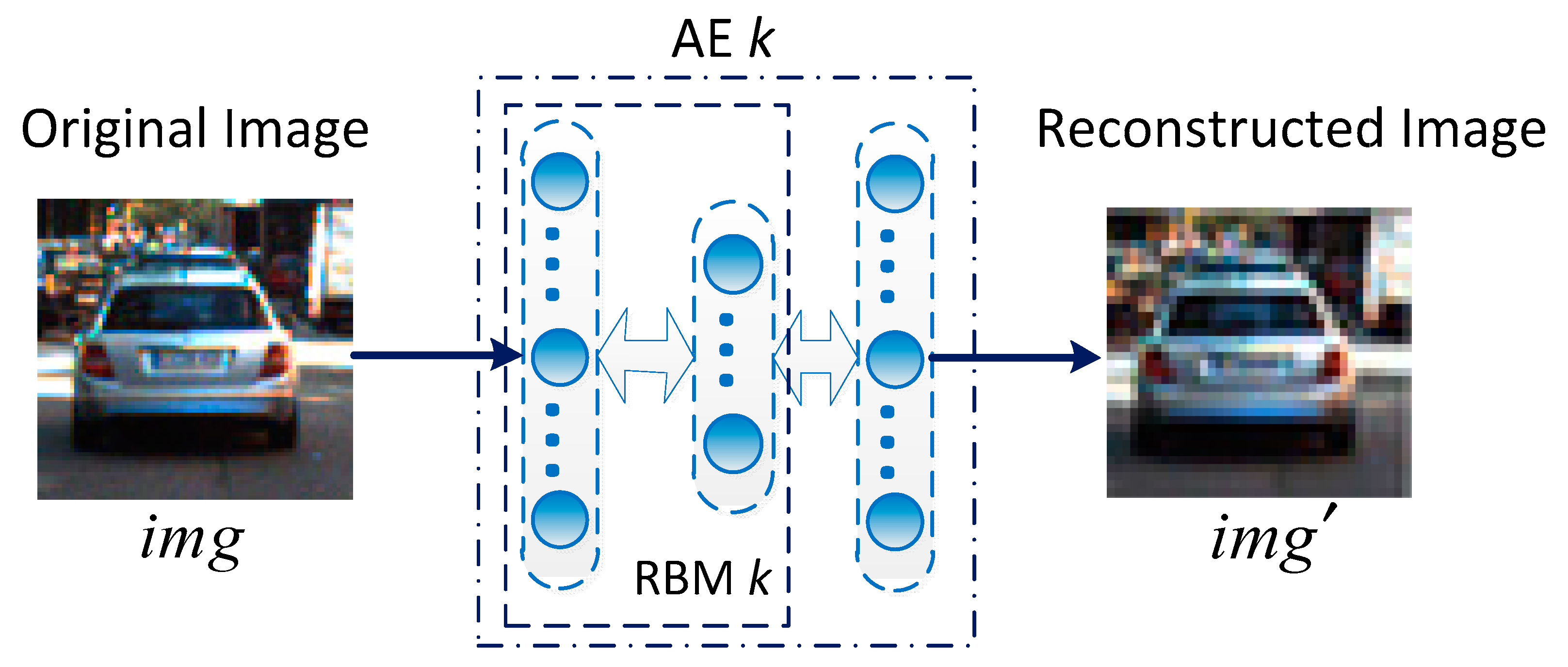 A Vehicle Recognition Algorithm Based on Deep Transfer Learning with a Multiple Feature Subspace ...