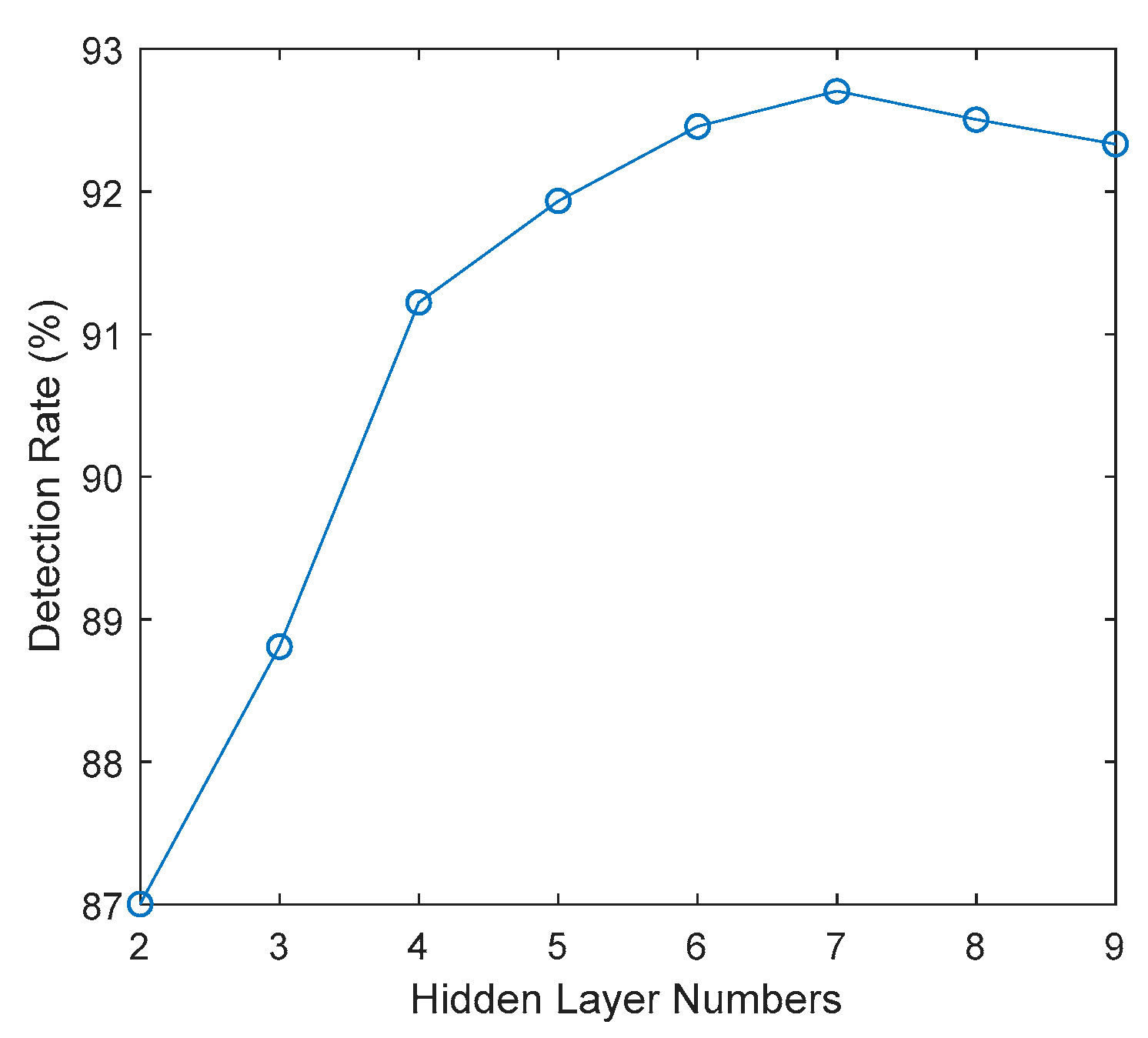 A Vehicle Recognition Algorithm Based on Deep Transfer Learning with a Multiple Feature Subspace ...
