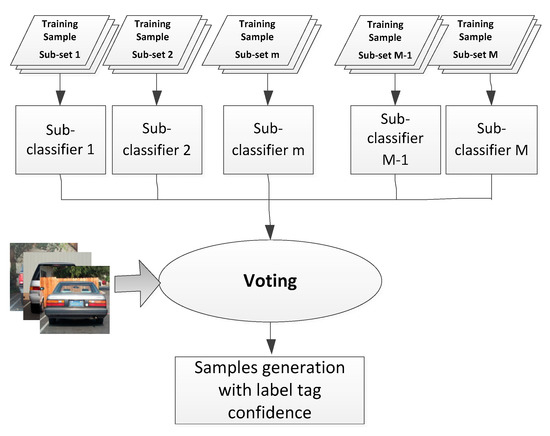 A Vehicle Recognition Algorithm Based on Deep Transfer Learning with a Multiple Feature Subspace ...