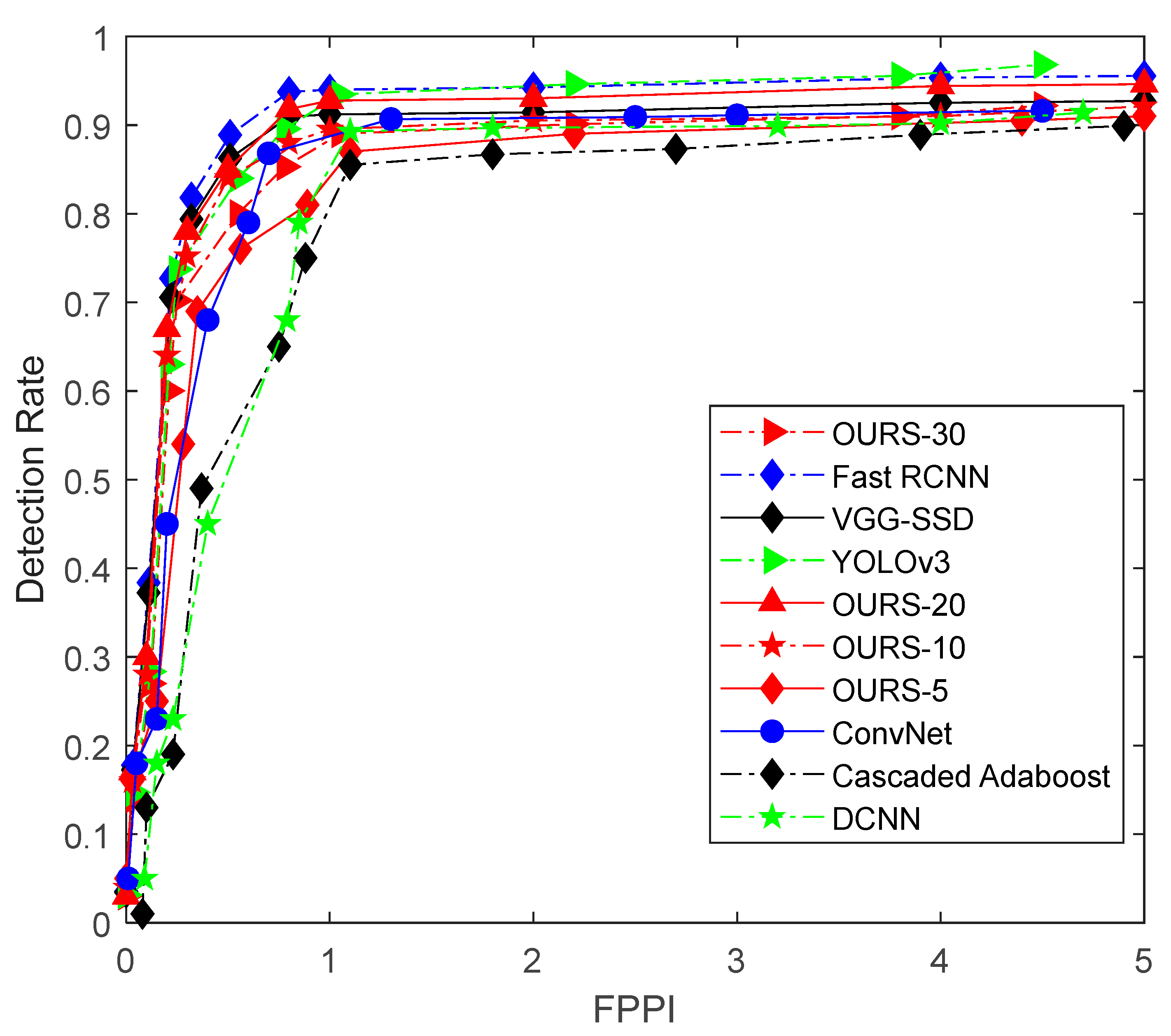 A Vehicle Recognition Algorithm Based on Deep Transfer Learning with a Multiple Feature Subspace ...