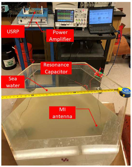 Sensors | Special Issue : Underwater Sensing, Communication, Networking ...