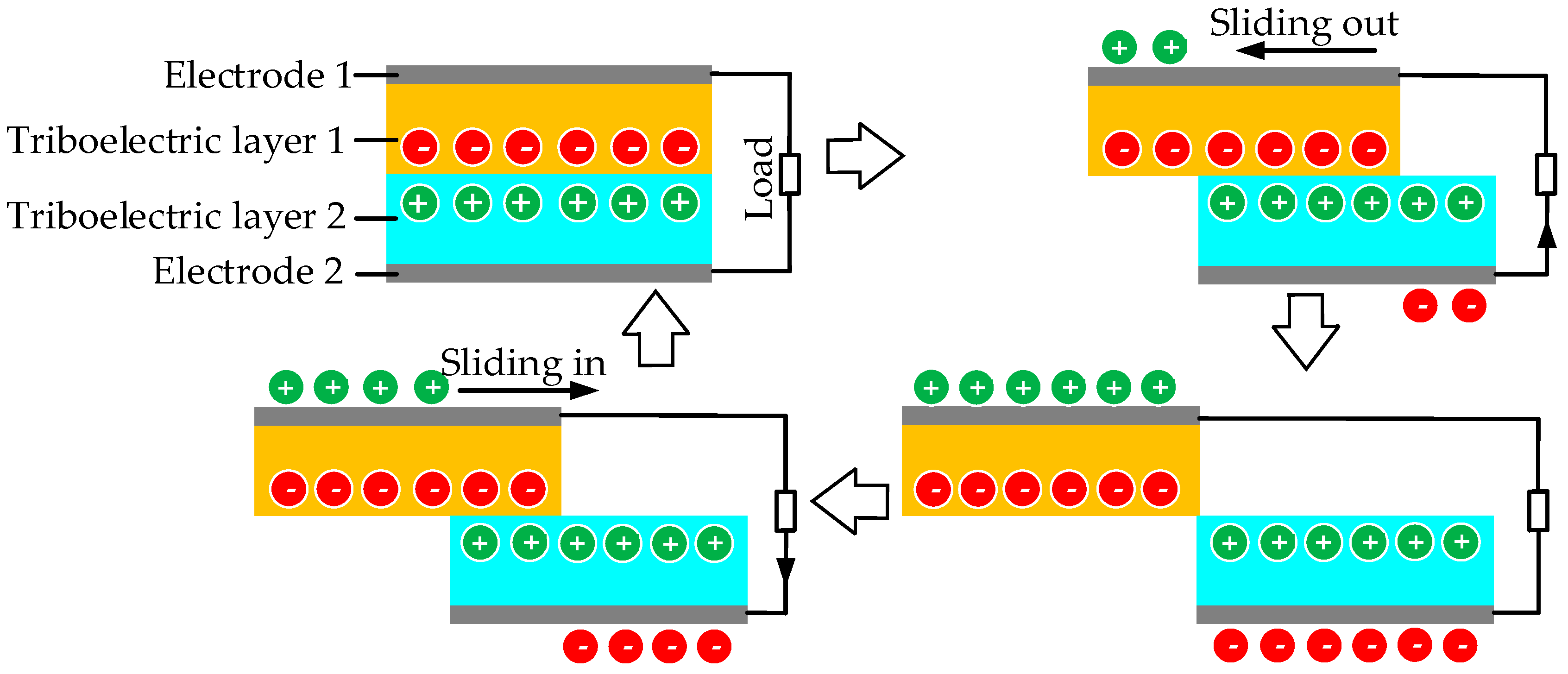 Sensors Free Full Text Energy Harvesting Technologies For Achieving