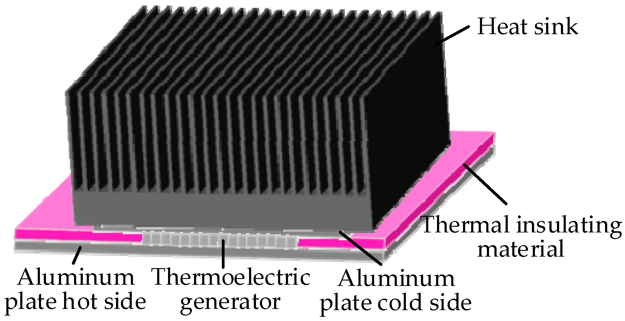 Sensors Free Full Text Energy Harvesting Technologies For Achieving
