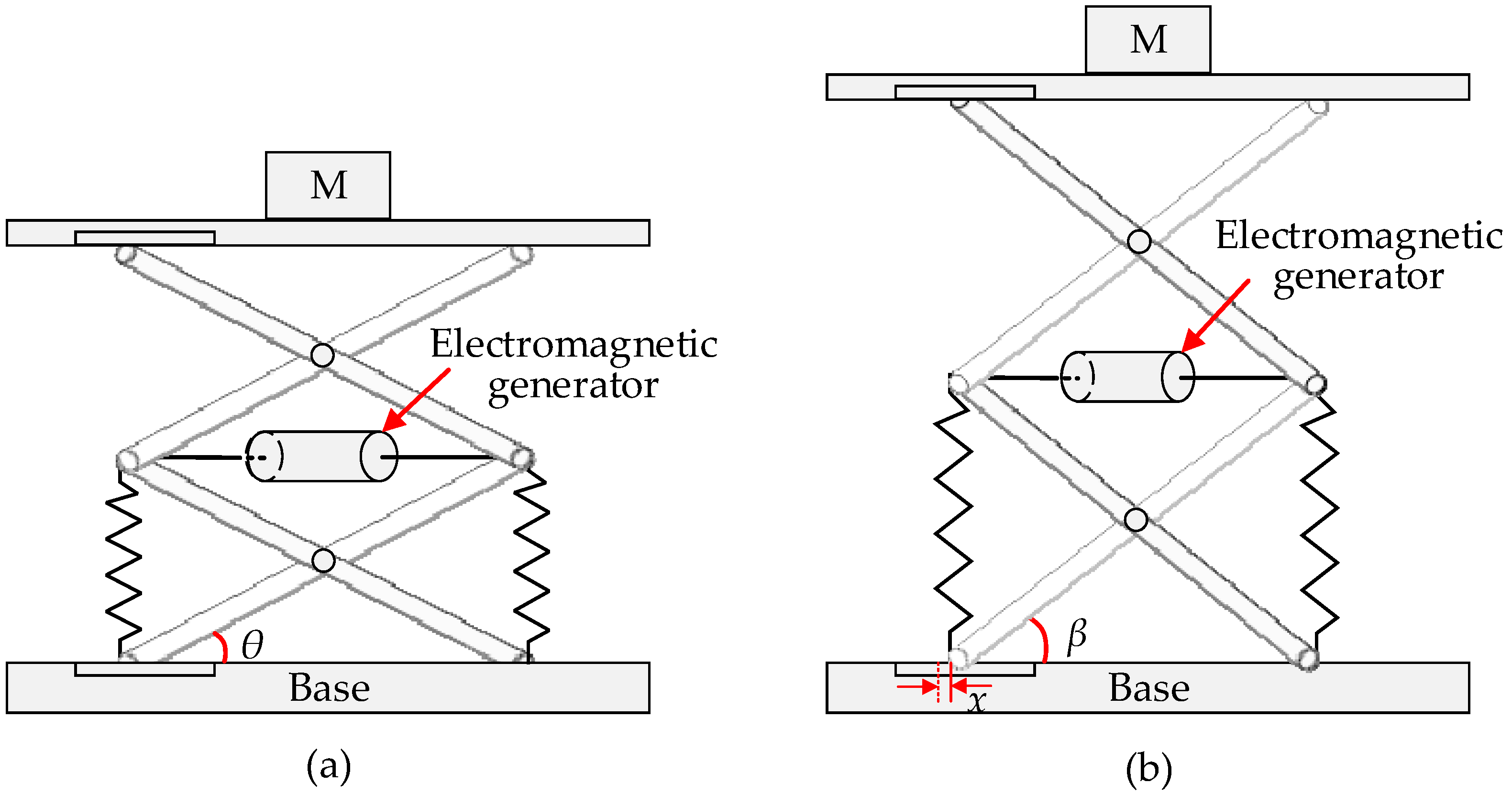 Sensors Free Full Text Energy Harvesting Technologies For Achieving