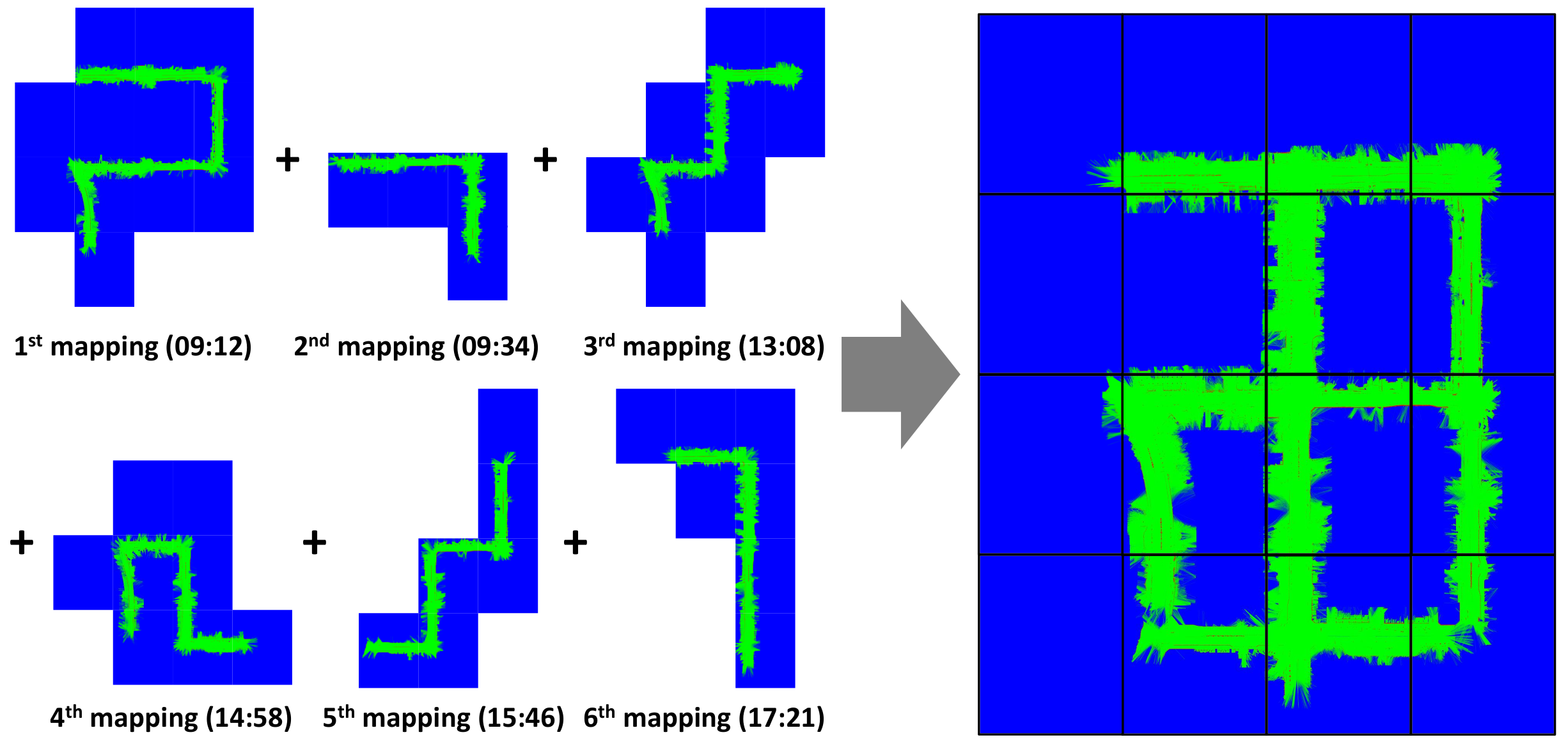 Occupancy Grid Mapping For Dummies Drowb
