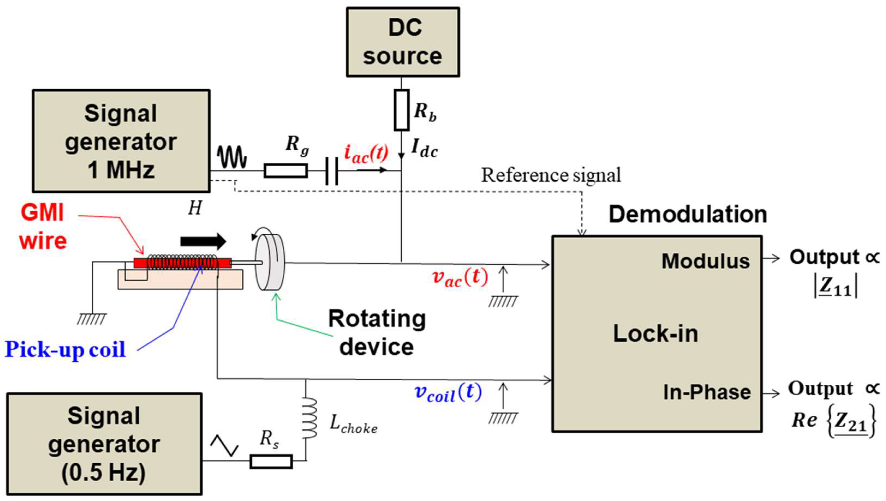 Effect of Torsion Stress on the Offset and Sensitivity of Diagonal and ...