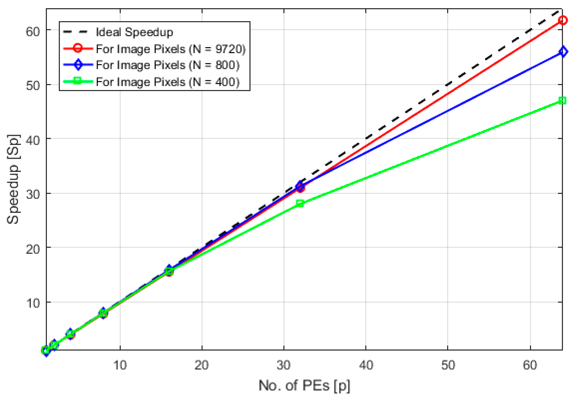 A Parallel Architecture for the Partitioning around Medoids (PAM ...
