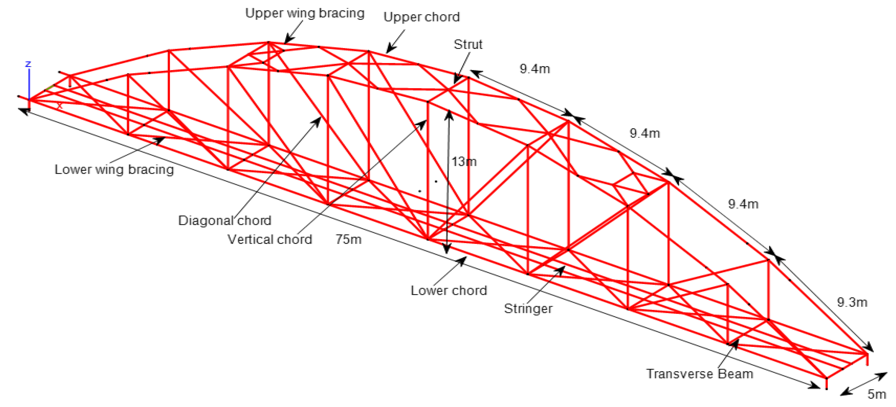 Sensors | Free Full-Text | Model Updating for Nam O Bridge Using Particle Swarm Optimization ...