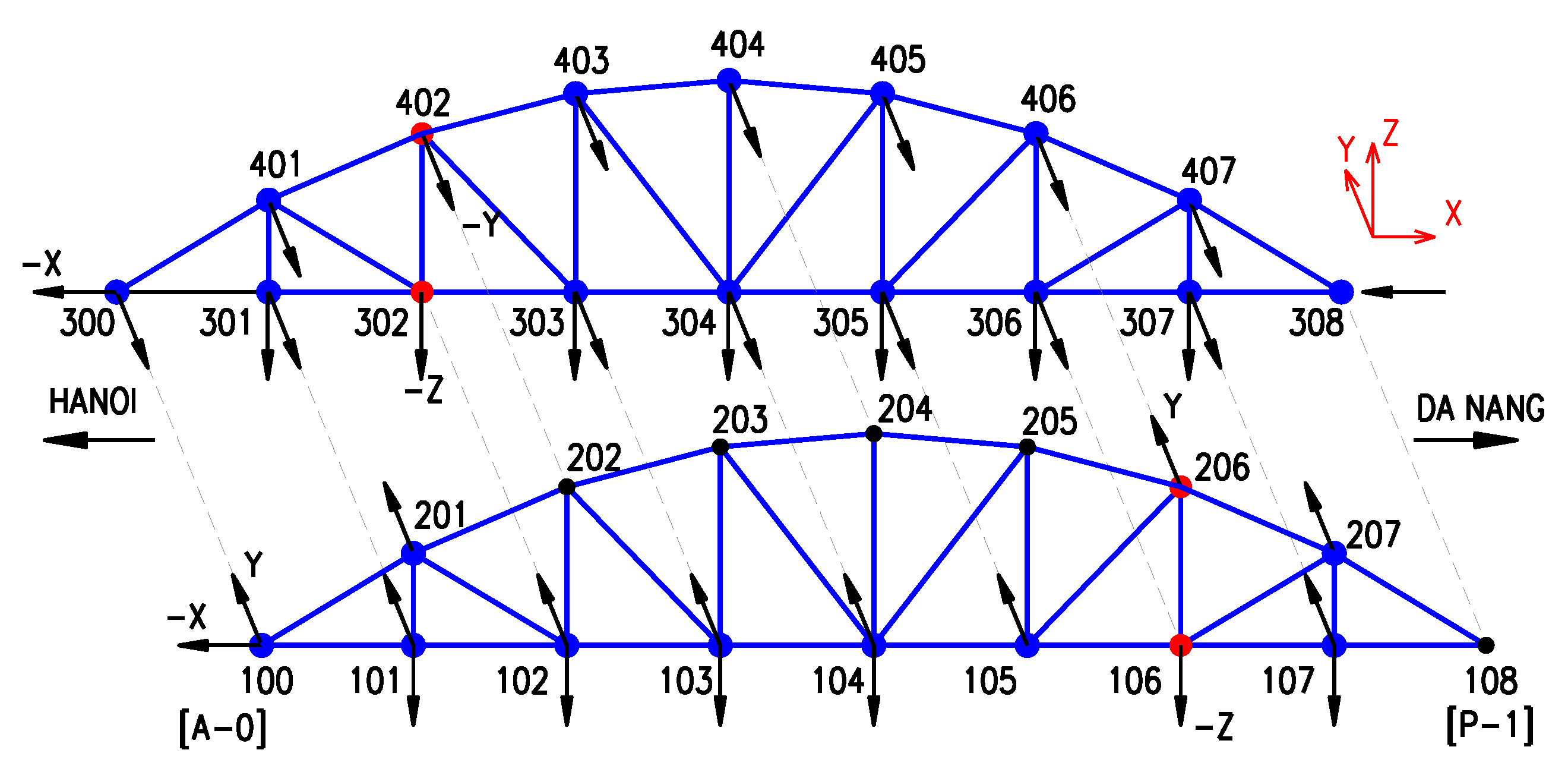 Sensors | Free Full-Text | Model Updating for Nam O Bridge Using Particle Swarm Optimization ...