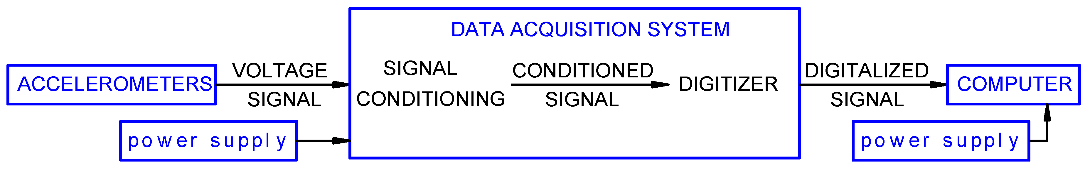 Sensors | Free Full-Text | Model Updating for Nam O Bridge Using Particle Swarm Optimization ...