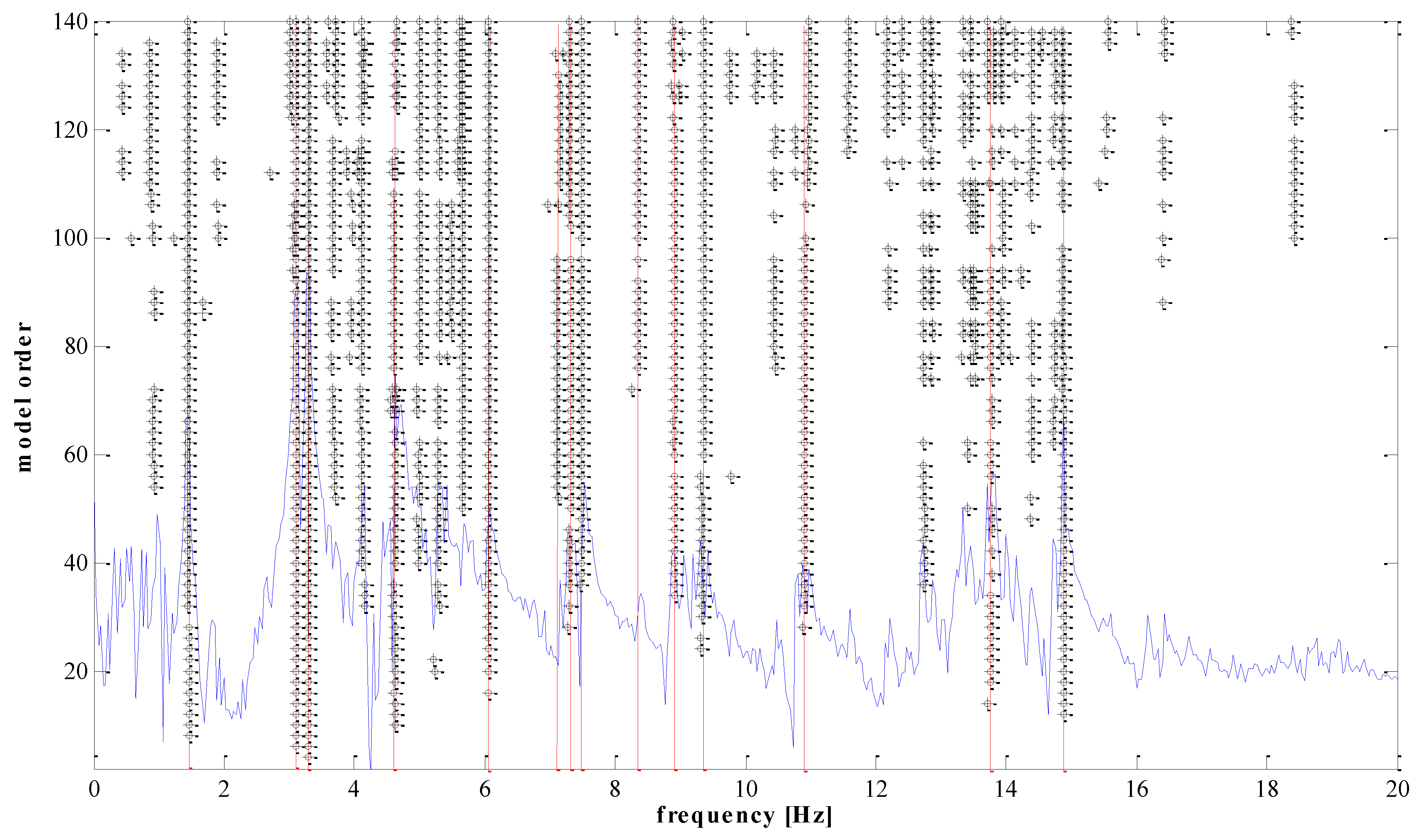 Sensors | Free Full-Text | Model Updating for Nam O Bridge Using Particle Swarm Optimization ...