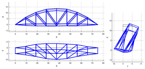 Sensors | Free Full-Text | Model Updating for Nam O Bridge Using Particle Swarm Optimization ...