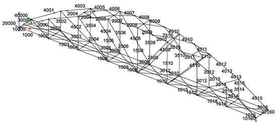 Sensors | Free Full-Text | Model Updating for Nam O Bridge Using Particle Swarm Optimization ...