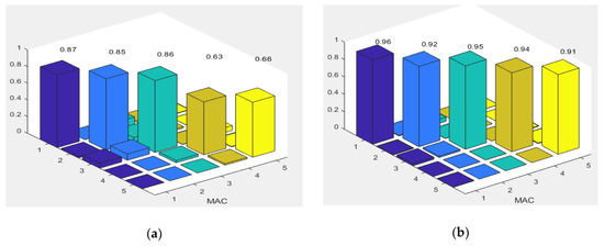 Sensors | Free Full-Text | Model Updating for Nam O Bridge Using Particle Swarm Optimization ...