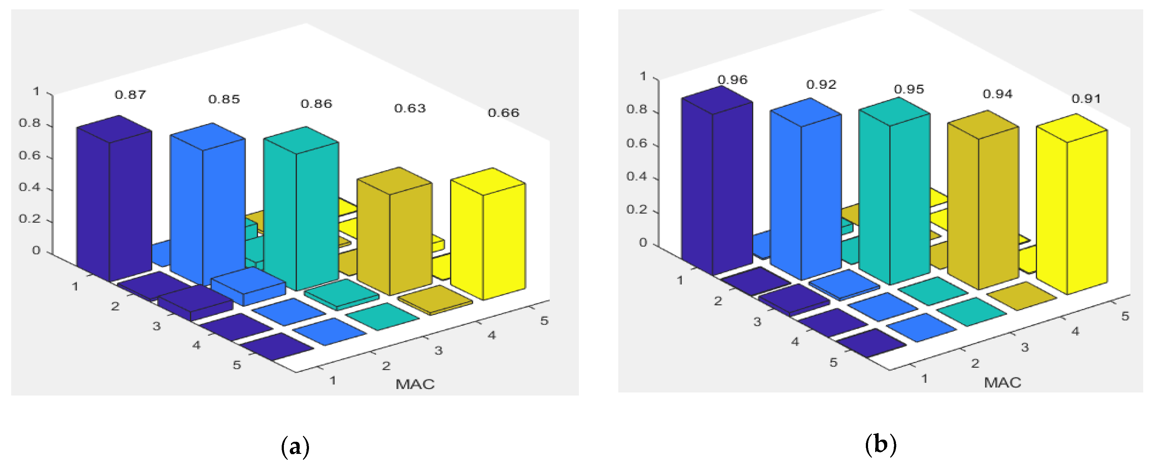 Sensors | Free Full-Text | Model Updating for Nam O Bridge Using Particle Swarm Optimization ...