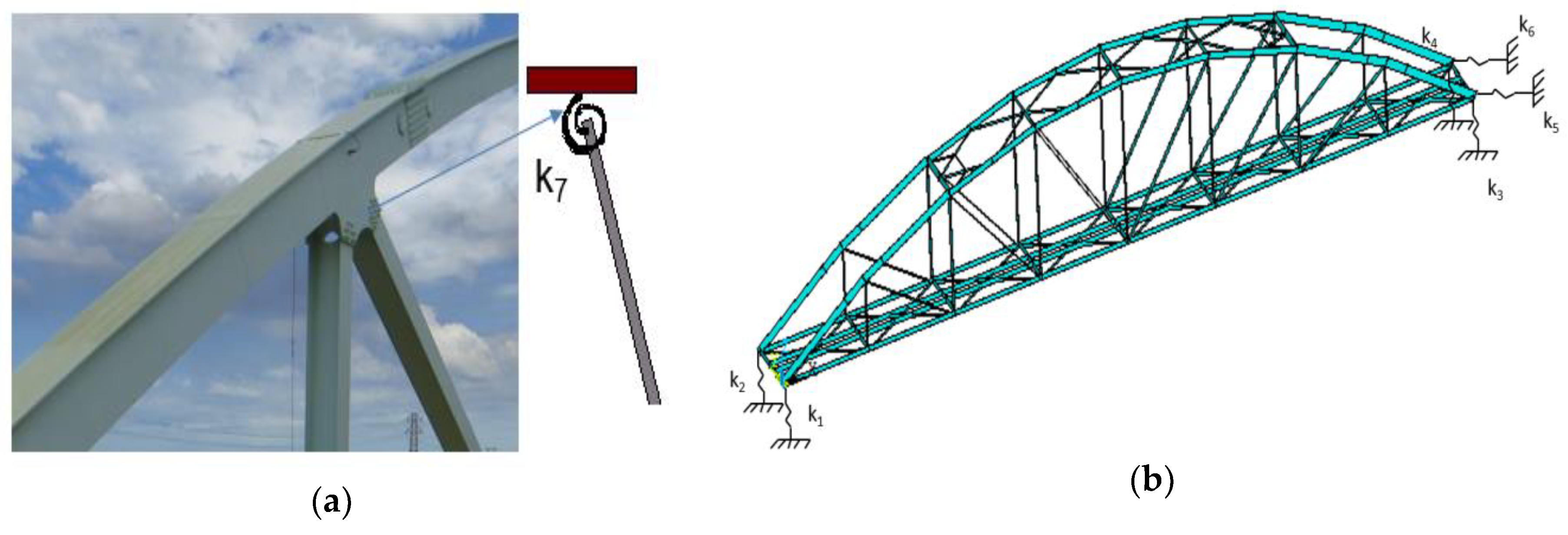 Sensors | Free Full-Text | Model Updating for Nam O Bridge Using Particle Swarm Optimization ...
