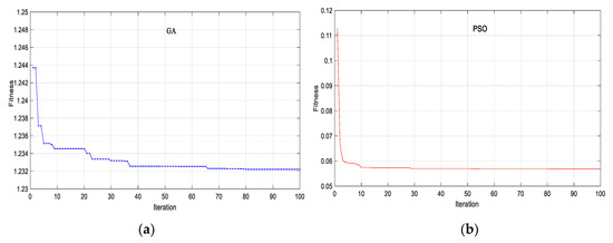 Sensors | Free Full-Text | Model Updating for Nam O Bridge Using Particle Swarm Optimization ...