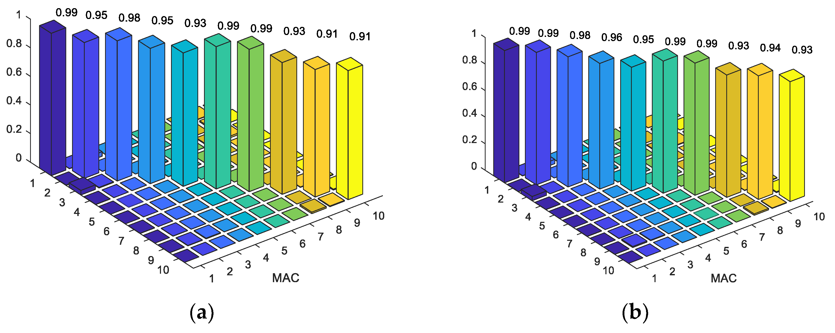 Sensors | Free Full-Text | Model Updating for Nam O Bridge Using Particle Swarm Optimization ...