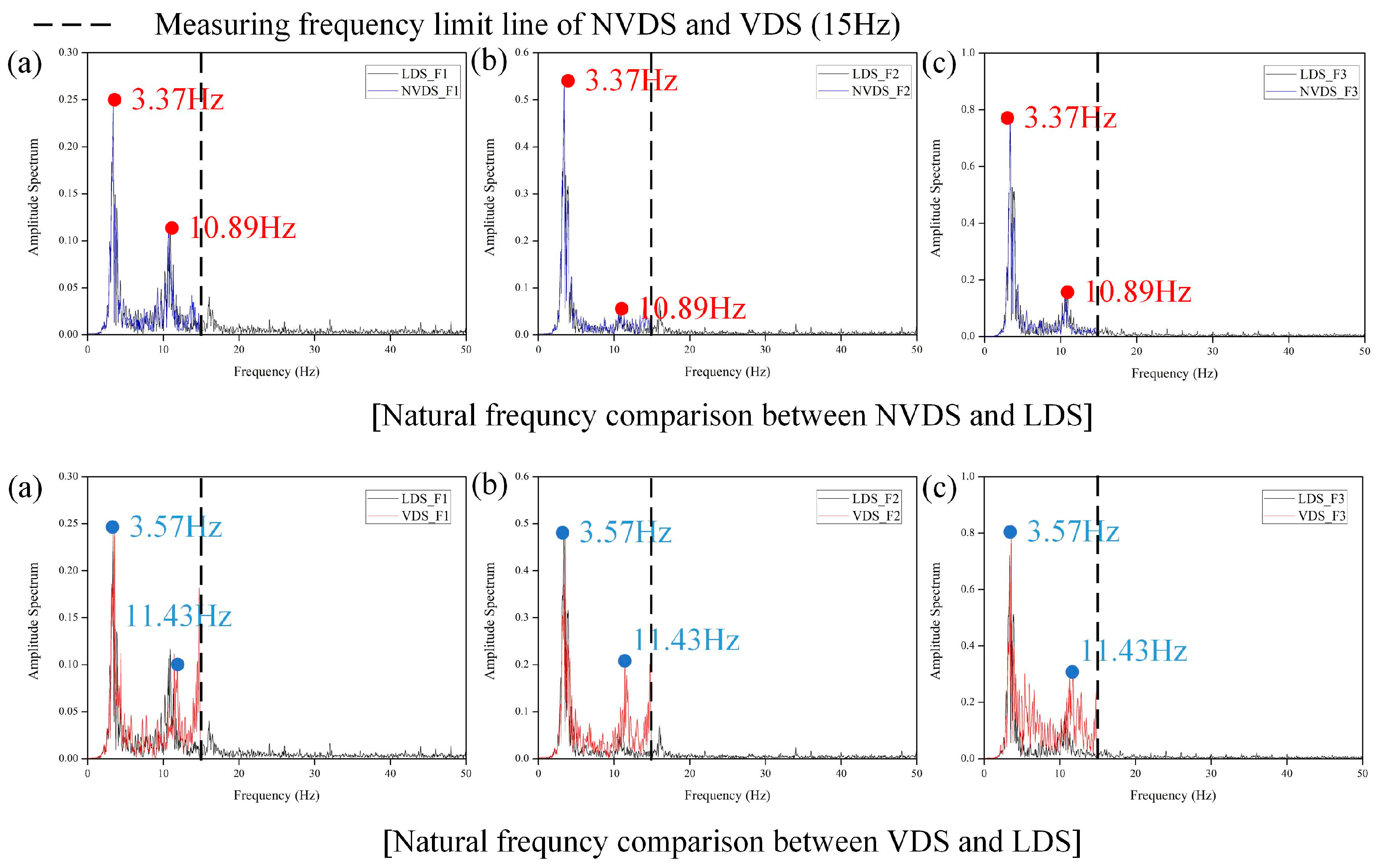 Development of Marker-Free Night-Vision Displacement Sensor System by Using Image Convex Hull ...