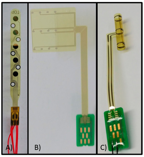 A Measurement Setup and Automated Calculation Method to Determine the ...