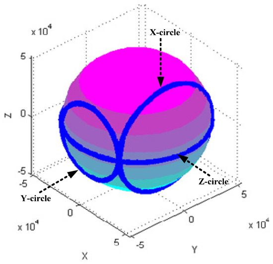 A Fast Calibration and Compensation Method for Magnetometers in Strap ...