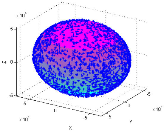 A Fast Calibration and Compensation Method for Magnetometers in Strap ...