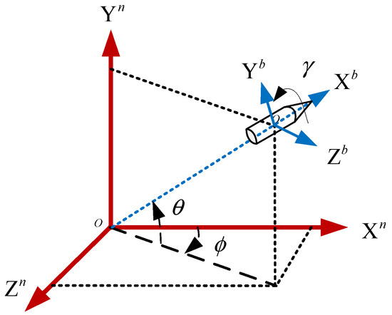 A Fast Calibration and Compensation Method for Magnetometers in Strap-Down Spinning Projectiles