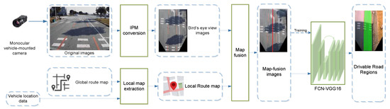 Robust Drivable Road Region Detection for Fixed-Route Autonomous ...