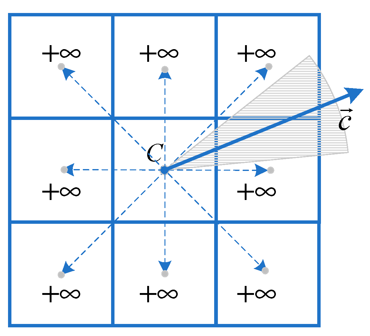 Sensors Free Full Text Bilevel Optimization Based Time Optimal Path Planning For Auvs 